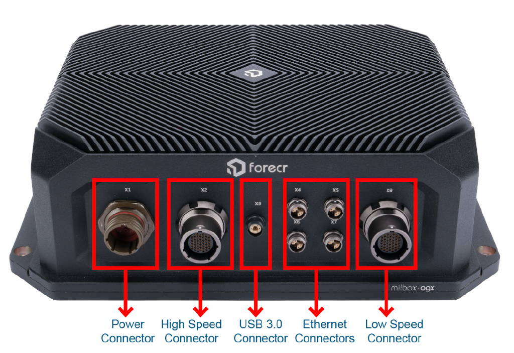 MILBOX-AGX-SDI Overview and Connector Definitions